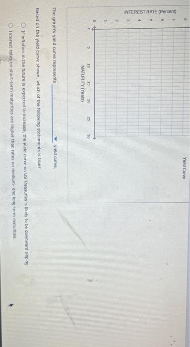 Solved Given the indicated maturities listed in the | Chegg.com