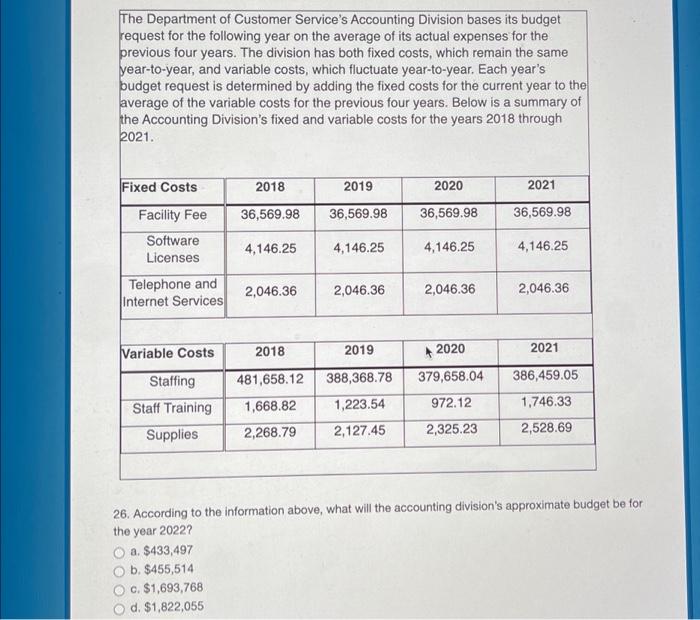 Solved The Department of Customer Service's Accounting | Chegg.com