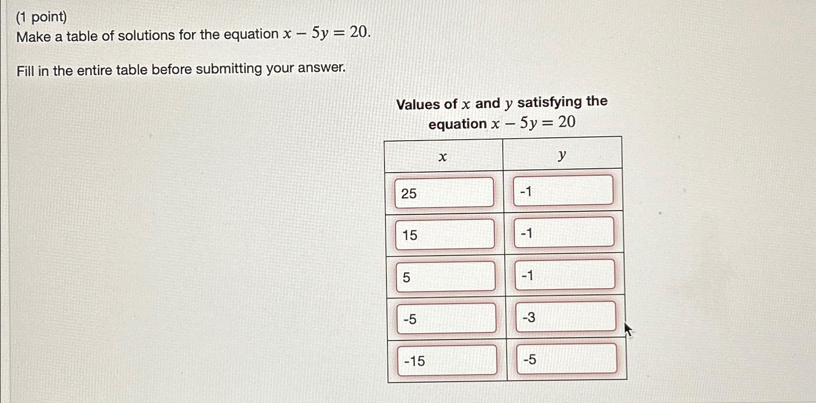 Solved (1 ﻿point)Make a table of solutions for the equation | Chegg.com