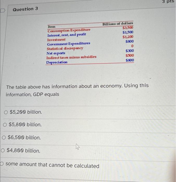 Solved The table above has information about an economy. | Chegg.com