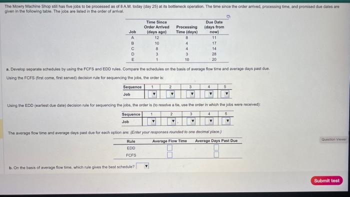 Solved a. Develop separate schiedules by using the FCFS and | Chegg.com
