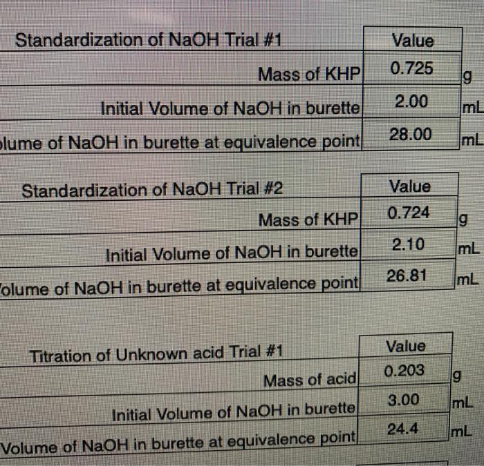 Solved Standardization of NaOH Trial #1 Value Mass of KHP | Chegg.com