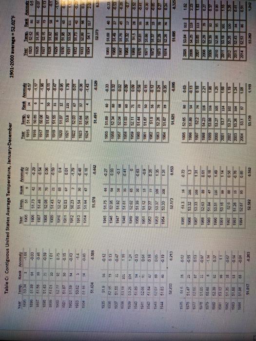 Table C: Contiguous United States Average | Chegg.com