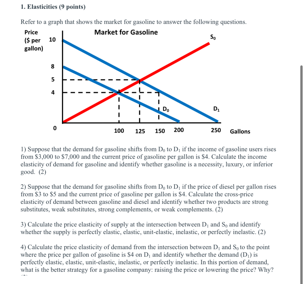 Solved Elasticities (9 ﻿points)Refer to a graph that shows | Chegg.com