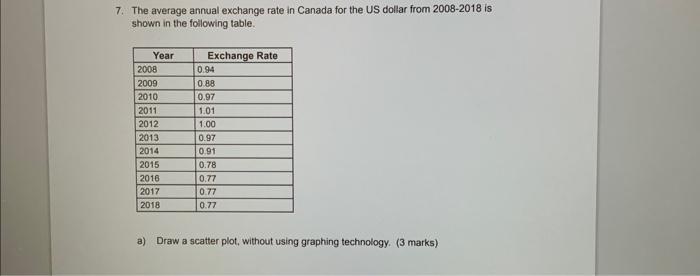 Solved 7. The average annual exchange rate in Canada for the | Chegg.com