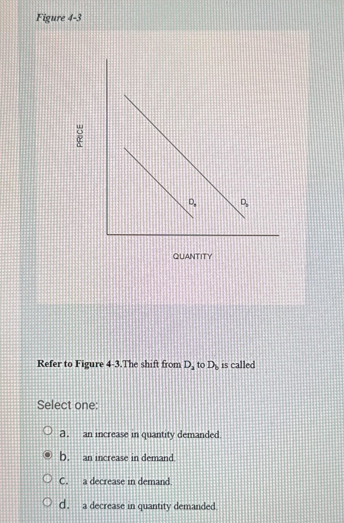 Solved Figure 4-3QUANTITYRefer to Figure 4-3. ﻿The shift | Chegg.com