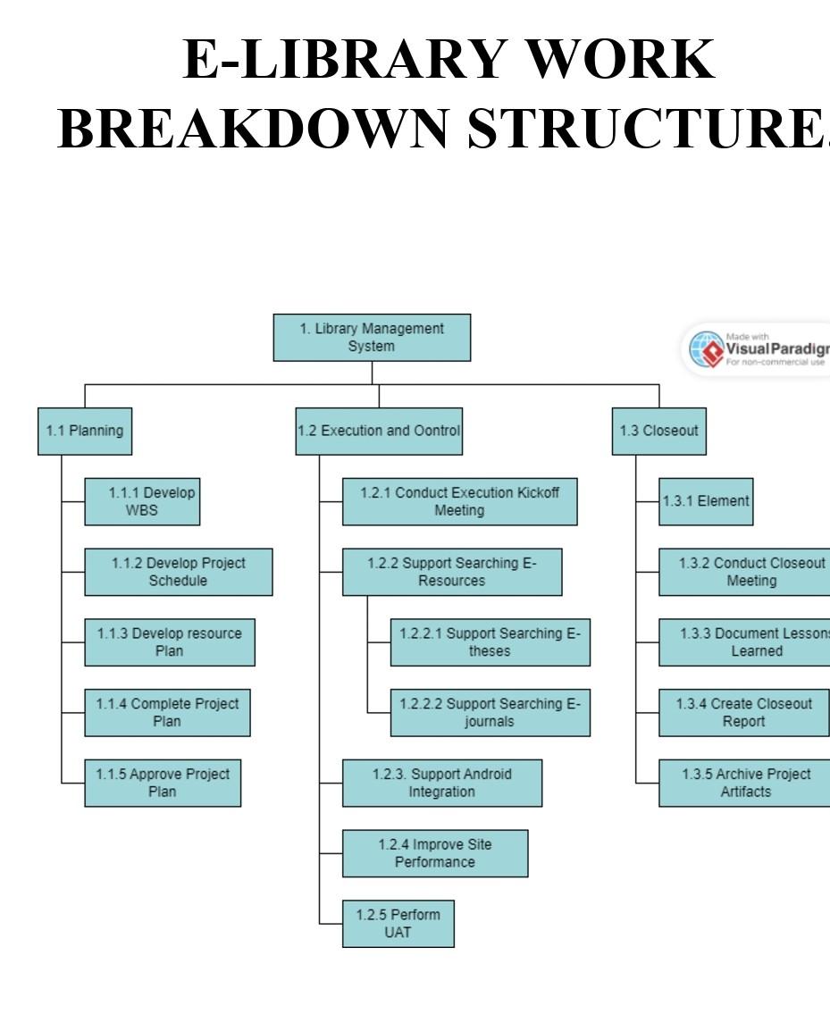 E-LIBRARY WORK BREAKDOWN STRUCTURE | Chegg.com