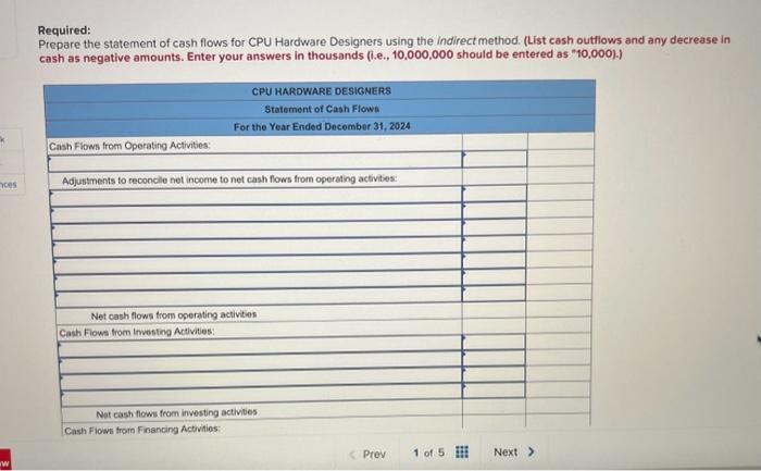 Solved Problem 11-2B (Algo) Classify items and prepare the | Chegg.com