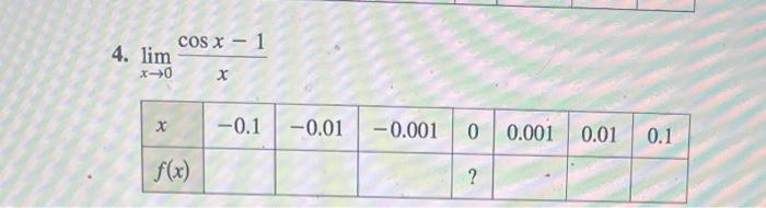 Solved complete table and use result to estimate limit. what | Chegg.com
