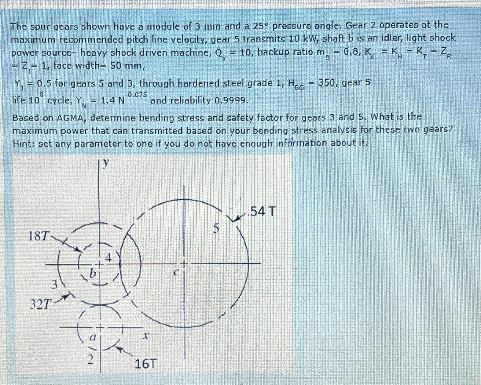 Solved The spur gears shown have a module of 3mm ﻿and a 25° | Chegg.com