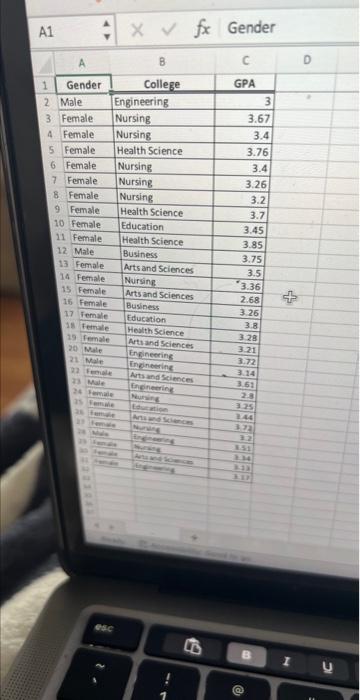 Solved Use the accompanying Grade Point Averages data to | Chegg.com