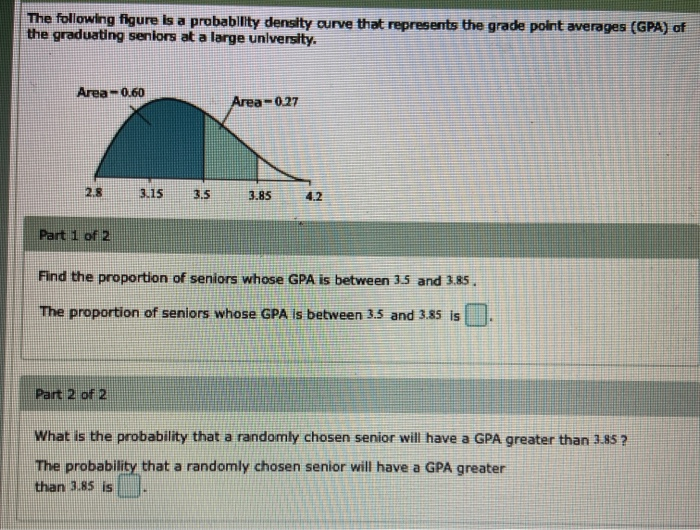 Solved The following figure is a probability density curve | Chegg.com