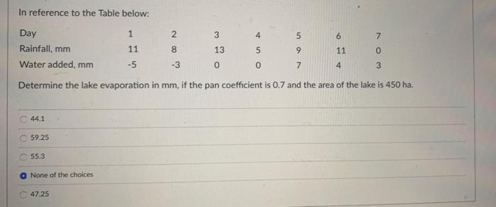 Solved a) determine the lake evaporation in mm, if the pan | Chegg.com