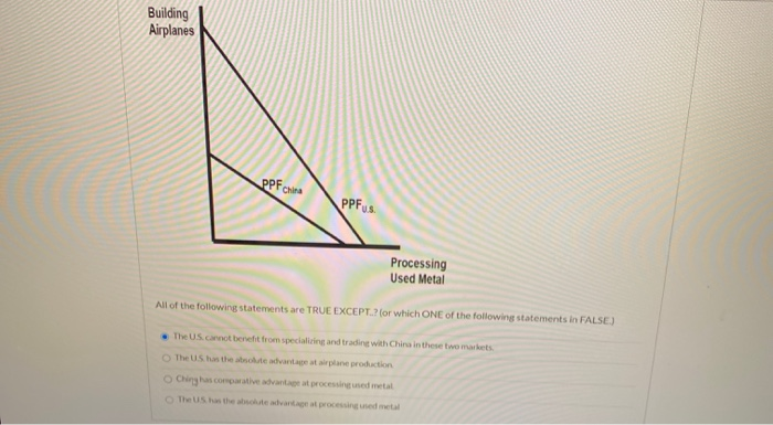Solved Building Airplanes PPF china PPFus Processing Used | Chegg.com