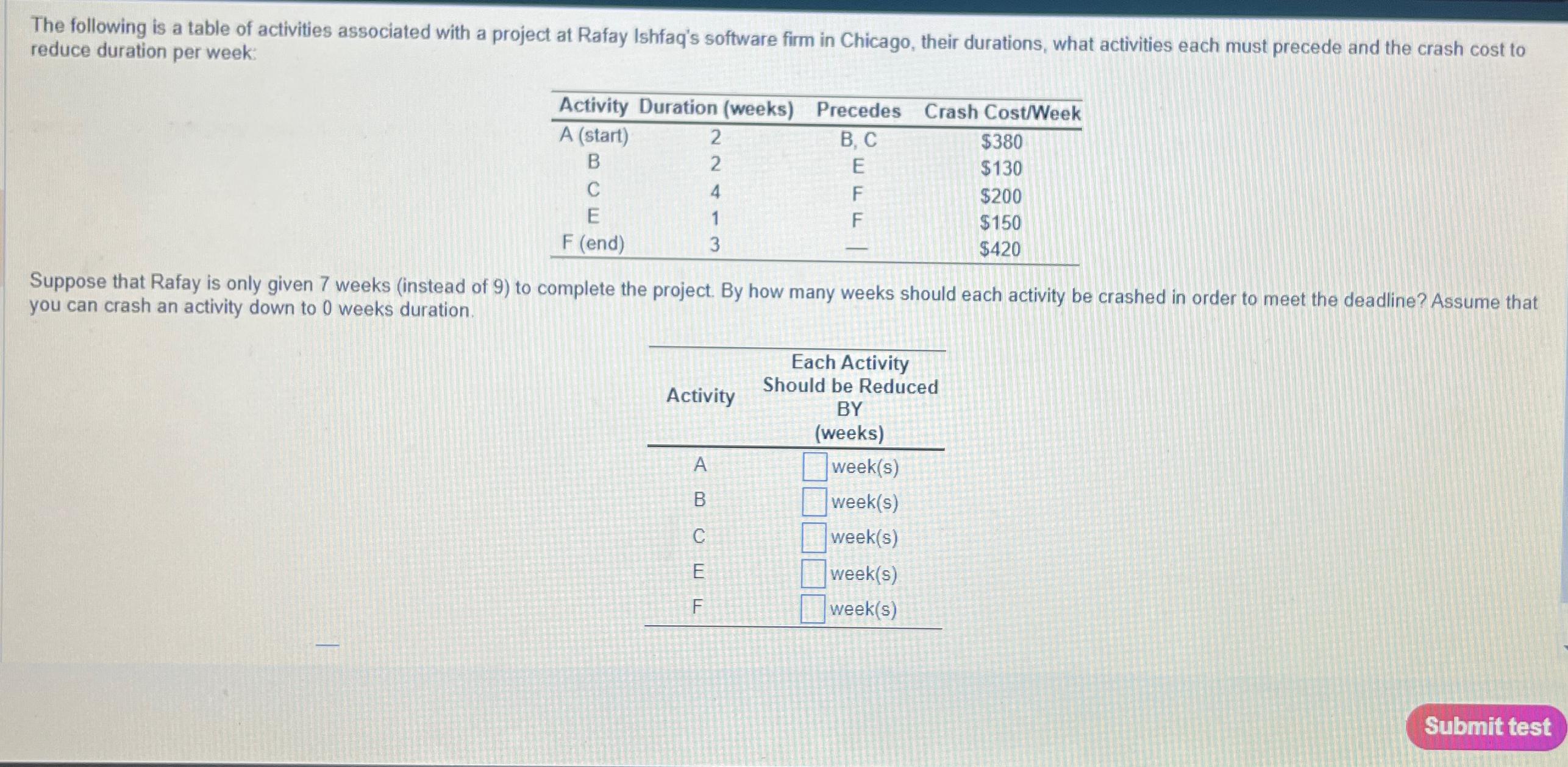 Solved The following is a table of activities associated | Chegg.com