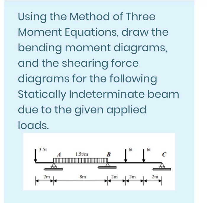 Solved Using the Method of Three Moment Equations, draw the | Chegg.com