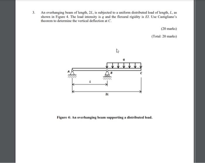 Solved 3. An overhanging beam of length, 2L, is subjected to | Chegg.com
