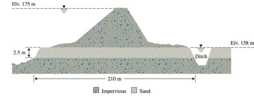 Solved The figure shows the cross section of a levee which | Chegg.com