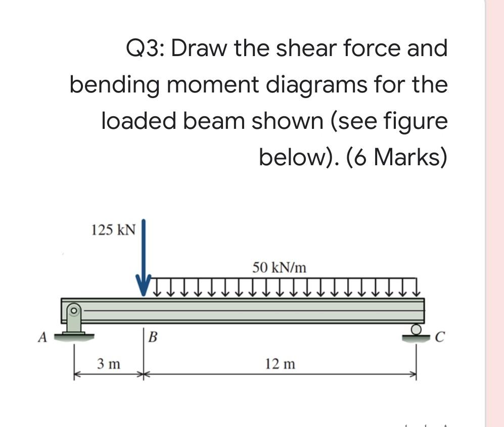 Solved Q3: Draw the shear force and bending moment diagrams | Chegg.com