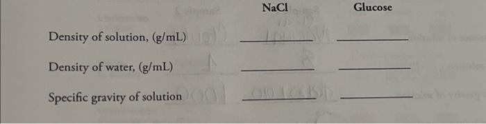 Isla Density of solution, (g/mL) Density of water, | Chegg.com