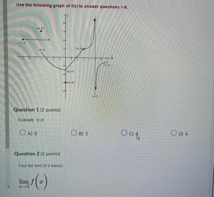 Solved Use the following graph of f(x) to answer questions | Chegg.com