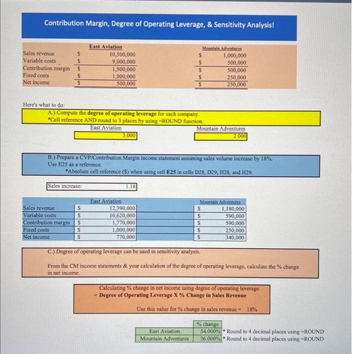 Solved Contribution Margin, Degree of Operating Leverage, \& | Chegg.com