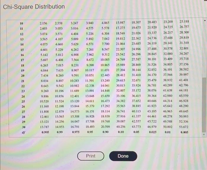 Solved Consider a contingency table of observed frequencies | Chegg.com
