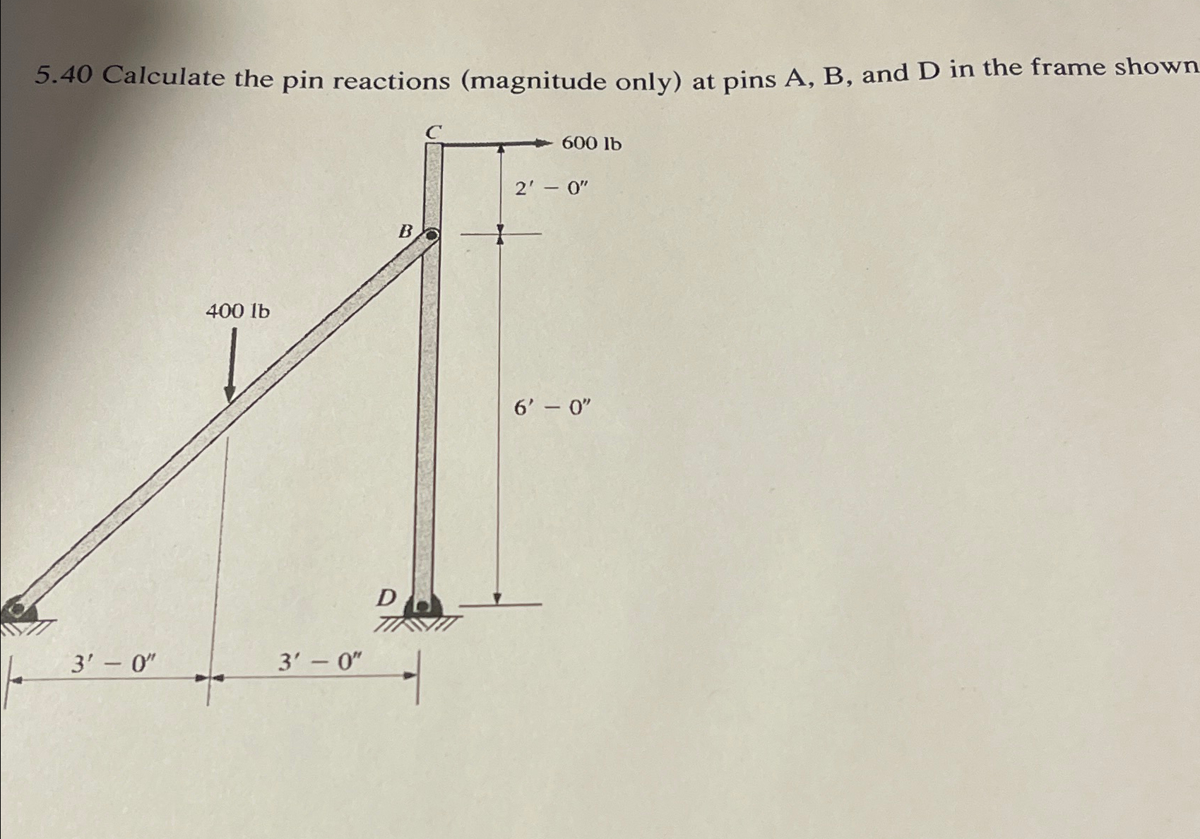 Solved 5 40 ﻿calculate The Pin Reactions Magnitude Only