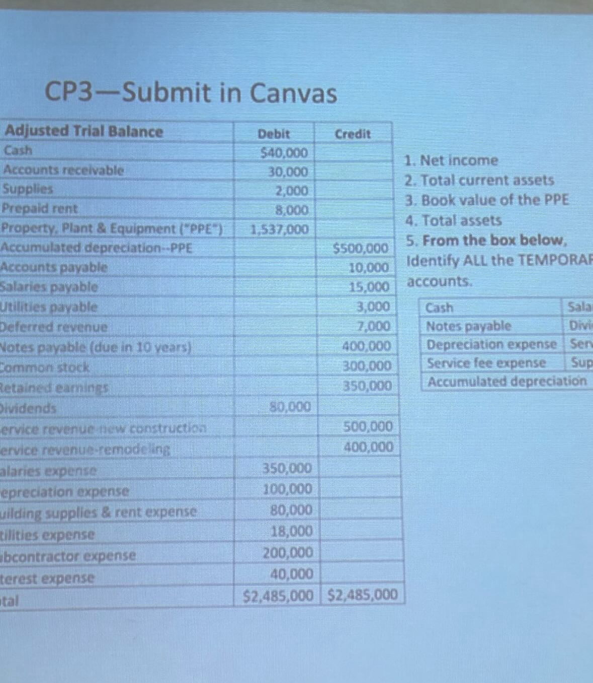 Solved CP3-Submit in CanvasNet incomeTotal current | Chegg.com
