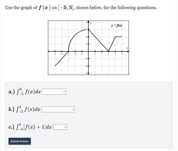 Solved Use the graph of f(x) on [−5,5], shown below, for the | Chegg.com