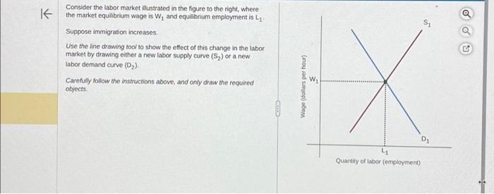 Solved K Consider the labor market illustrated in the figure | Chegg.com