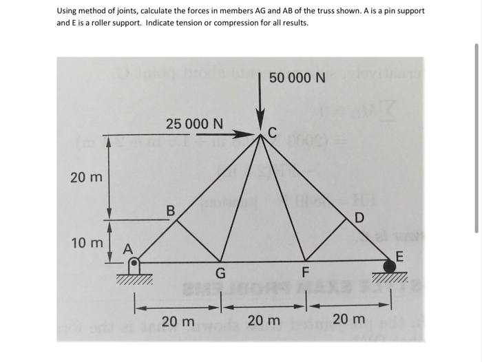 Solved Using method of joints, calculate the forces in | Chegg.com