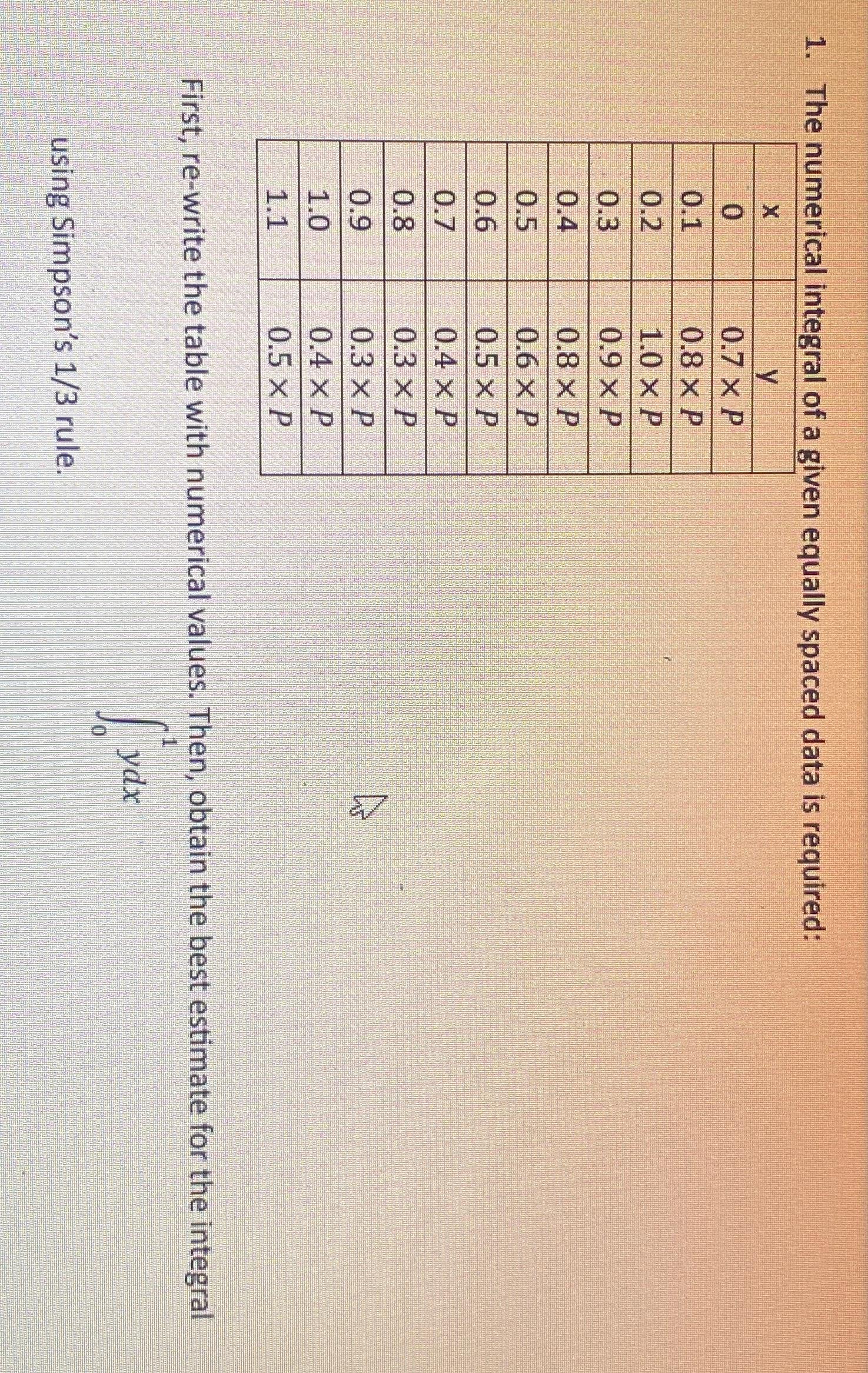 Solved P=1The numerical integral of a given equally spaced | Chegg.com