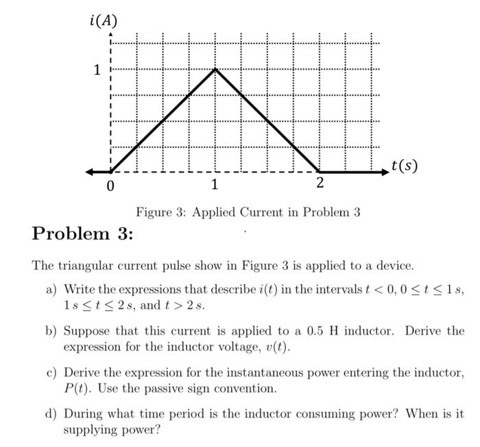 Solved Figure 3: Applied Current in Problem 3 Problem 3: The | Chegg.com