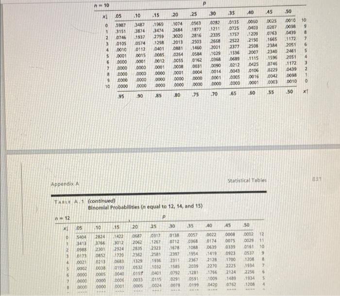 Solved i provided possible tables that might be needed | Chegg.com