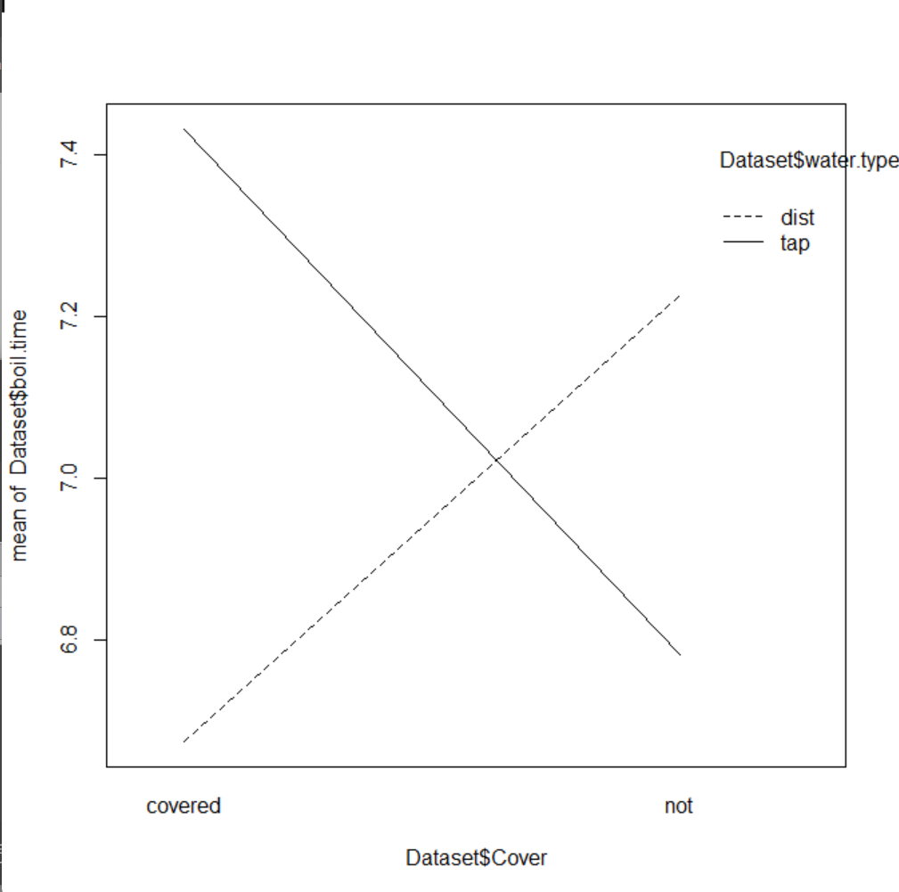 I have an Rcommander project but i still have issues | Chegg.com