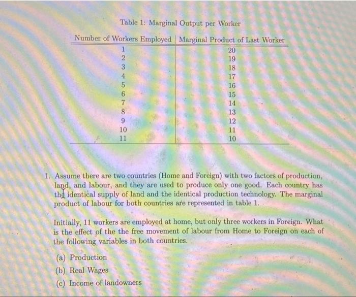 Solved Table 1: Marginal Output per Worker Number of Workers | Chegg.com