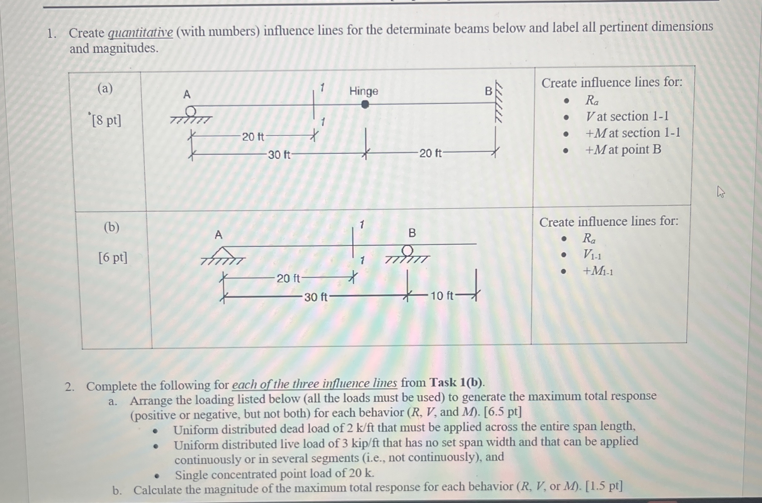Solved Create quantitative (with numbers) ﻿influence lines | Chegg.com