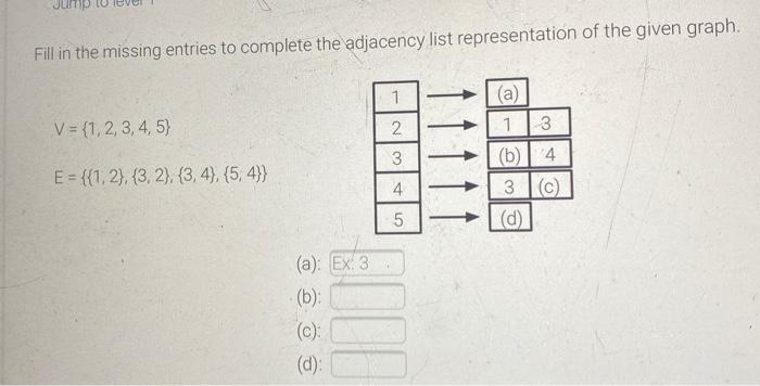 Solved Fill in the missing entries to complete the adjacency | Chegg.com