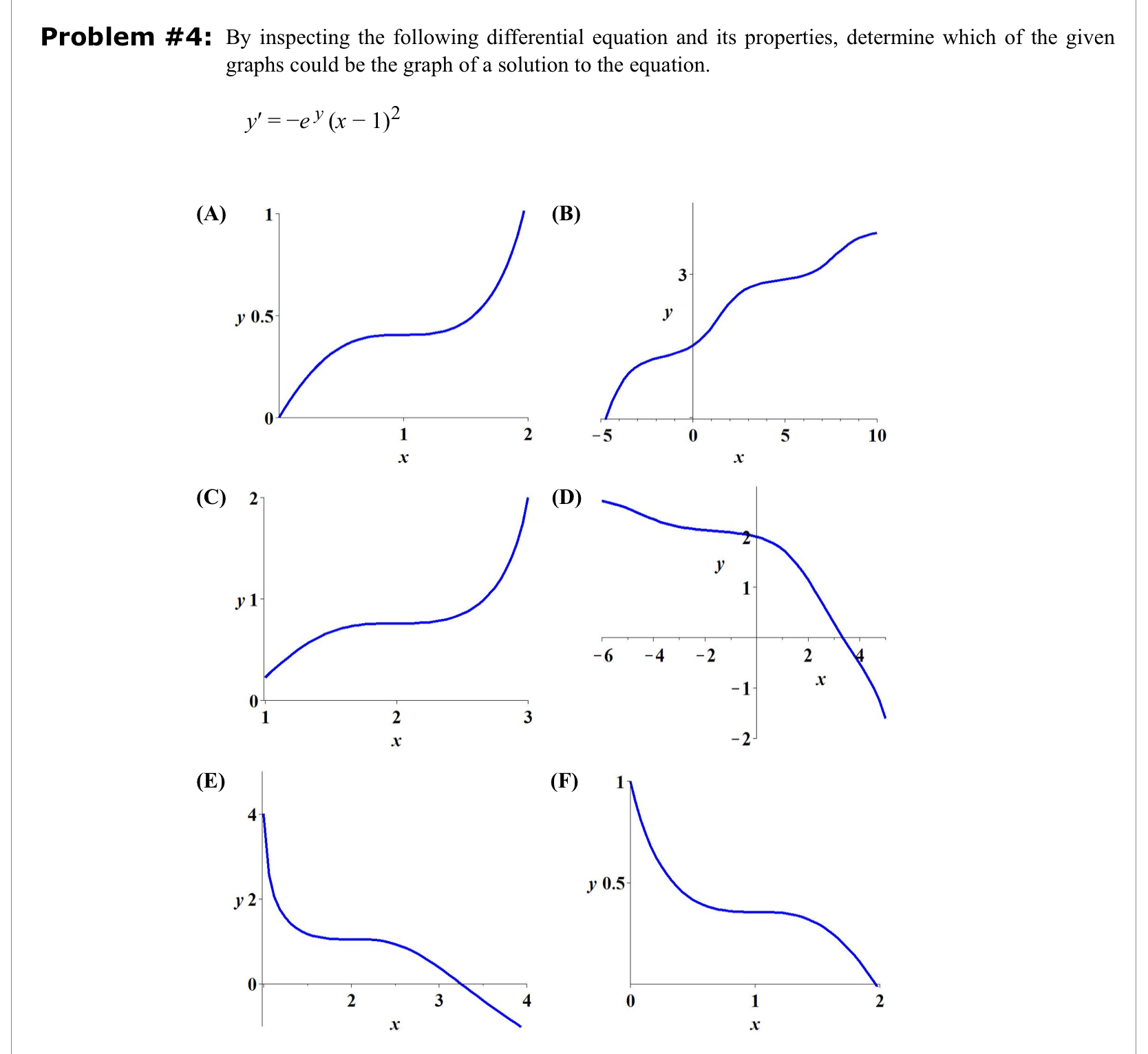 Solved Problem #4: By inspecting the following differential | Chegg.com