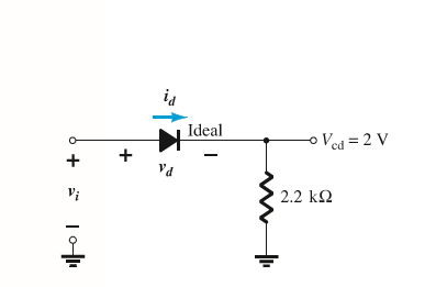 Solved Suponiendo un diodo ideal, trace Vi , Vd ﻿e id para | Chegg.com