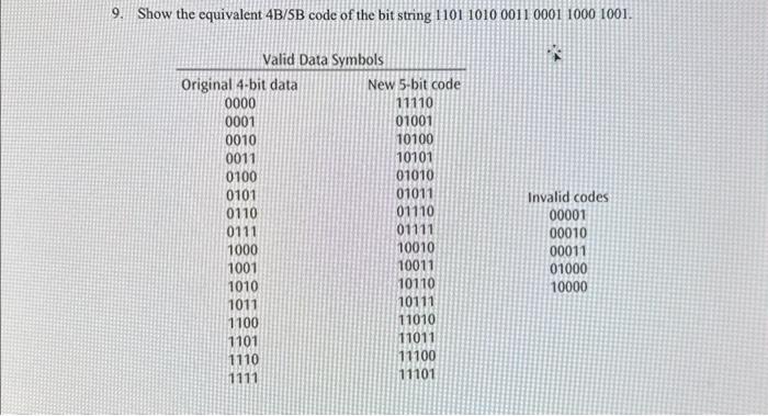 Solved 9. Show the equivalent 4B/SB code of the bit string | Chegg.com