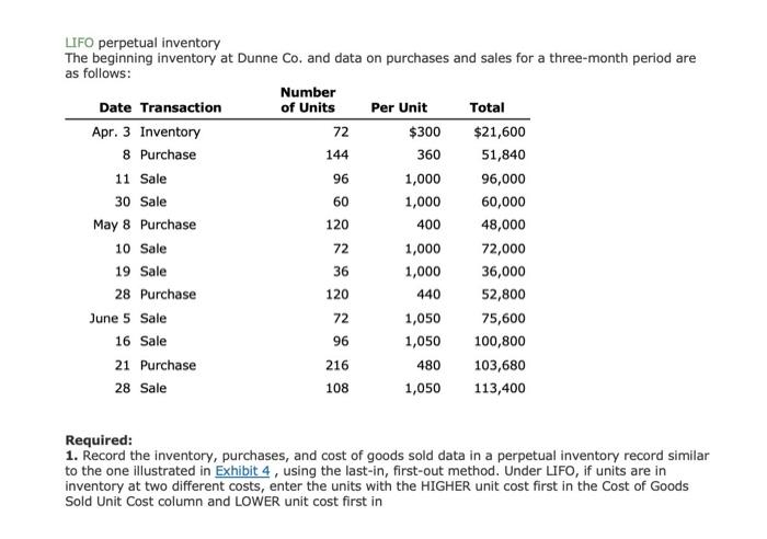 Solved LIFO perpetual inventoryThe beginning inventory at | Chegg.com