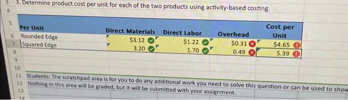 Solved cost per unit for each of the two products using | Chegg.com