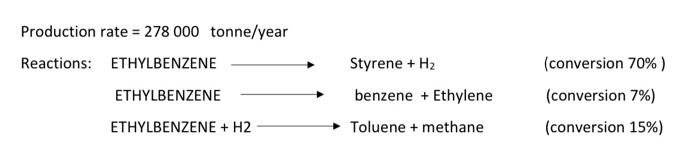 Solved - Mole Flows ETHBENZ STYRENE H2 BENZENE | Chegg.com