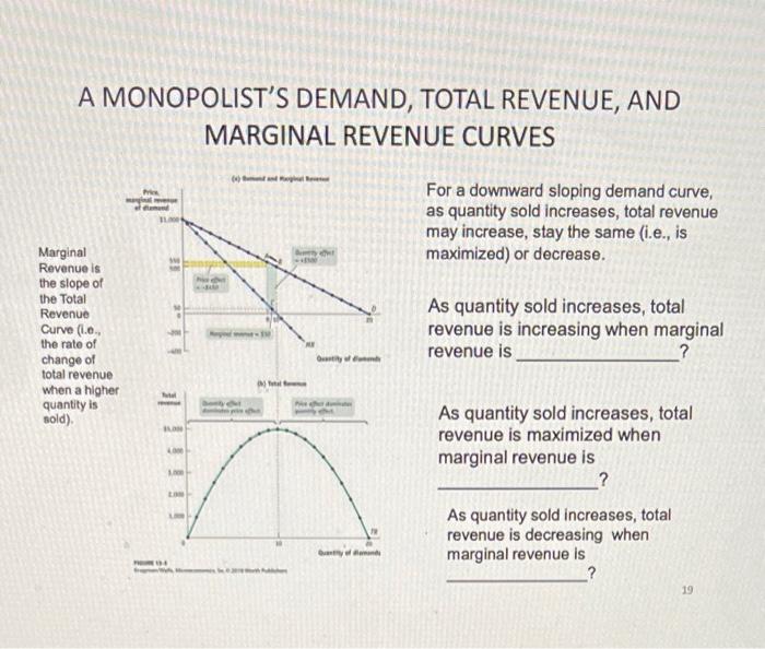 Solved A MONOPOLIST'S DEMAND, TOTAL REVENUE, AND MARGINAL | Chegg.com