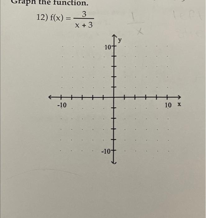 Solved f(x)=x+33 | Chegg.com
