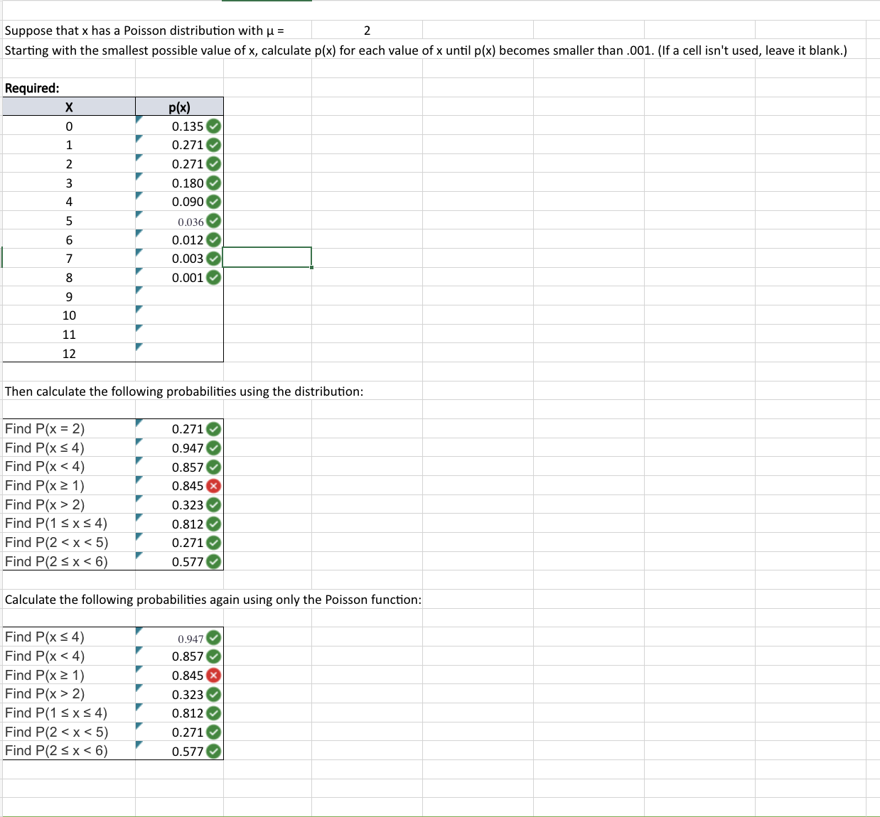 Solved Suppose that x has a Poisson distribution with \mu | Chegg.com