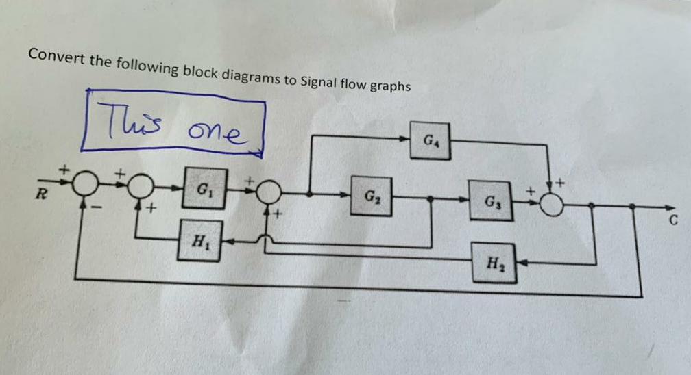 Solved Convert the following block diagrams to Signal flow | Chegg.com