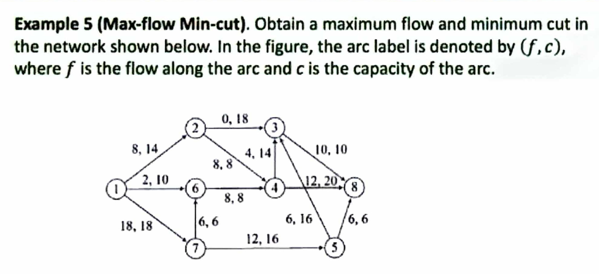 Example 5 (Max-flow Min-cut). ﻿Obtain a maximum flow | Chegg.com